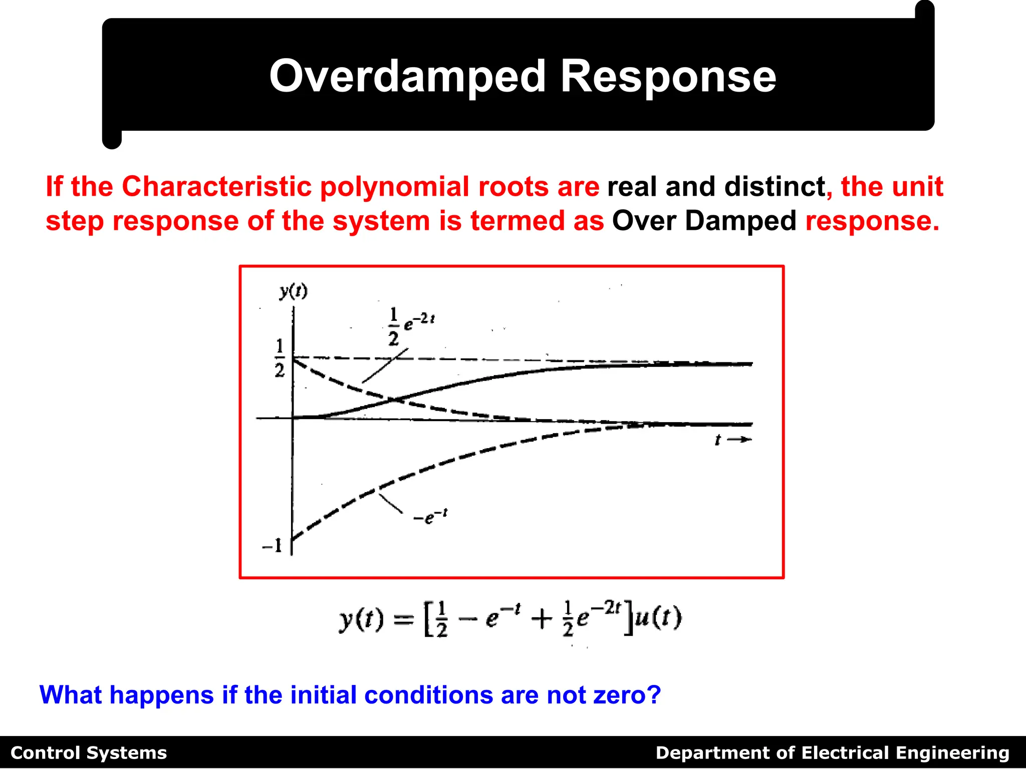 Chapter 2 Linear Control System Ppt