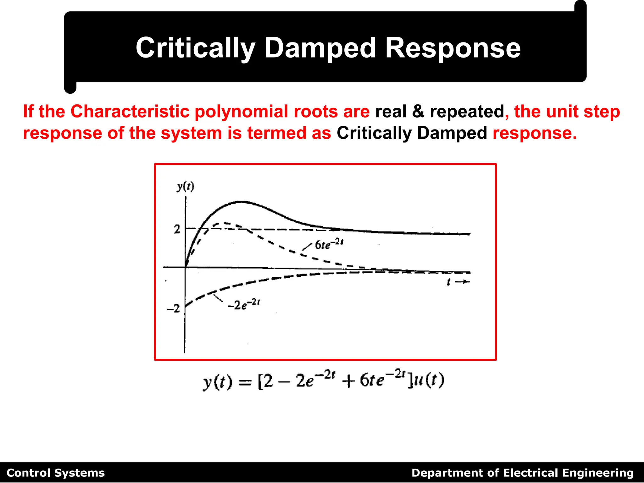 Chapter 2 Linear Control System Ppt
