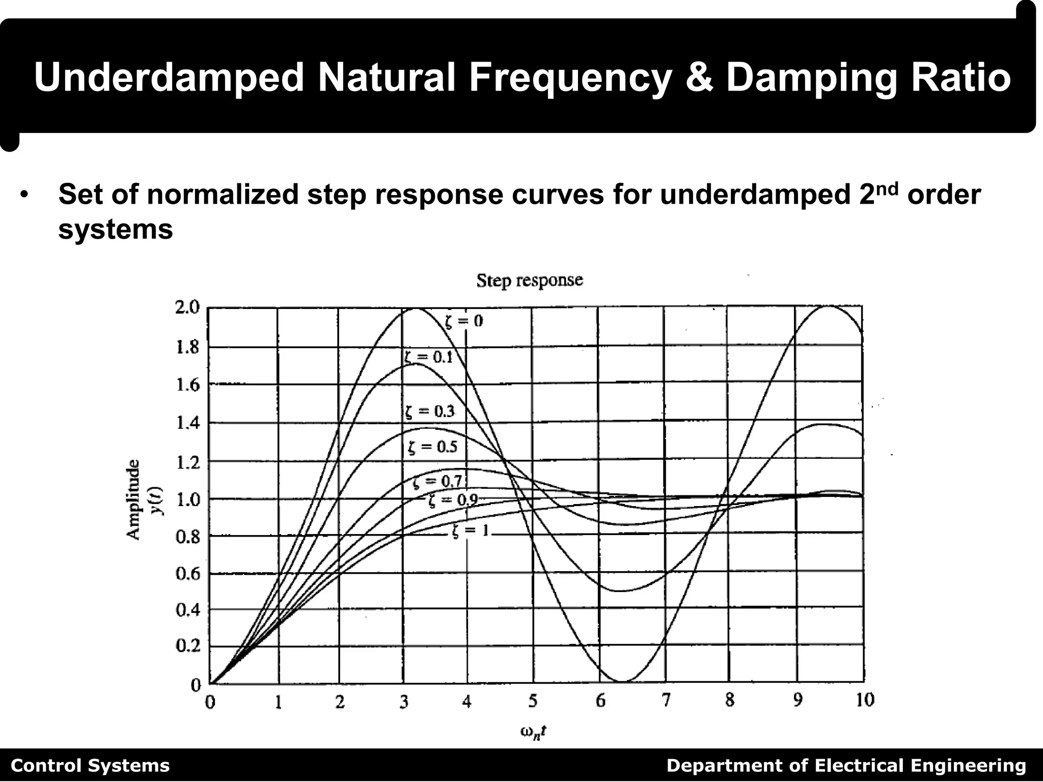 Chapter 2 Linear Control System .ppt