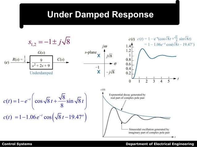 Chapter 2 Linear Control System .ppt