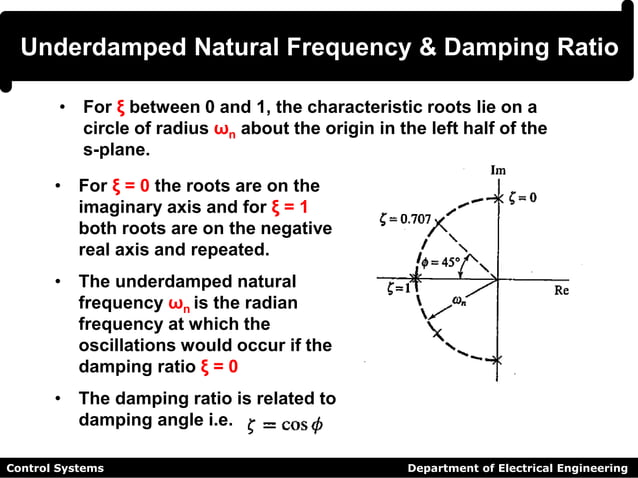 Chapter 2 Linear Control System .ppt