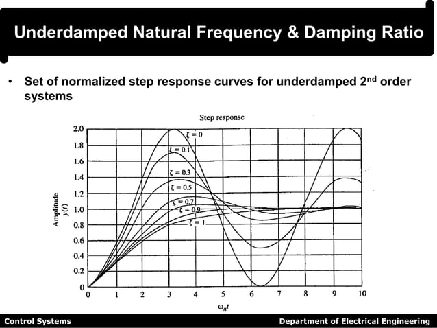 Chapter 2 Linear Control System .ppt