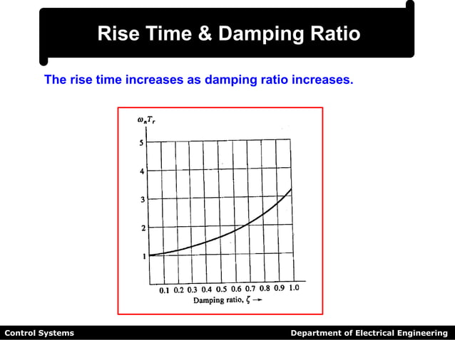 Chapter 2 Linear Control System .ppt