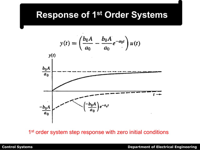 Chapter 2 Linear Control System .ppt