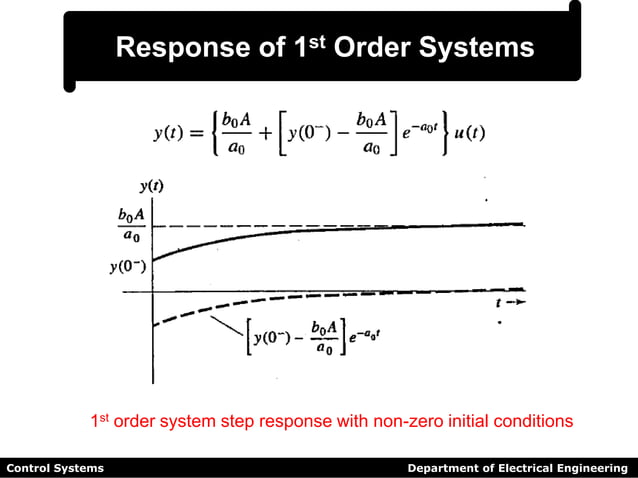 Chapter 2 Linear Control System .ppt