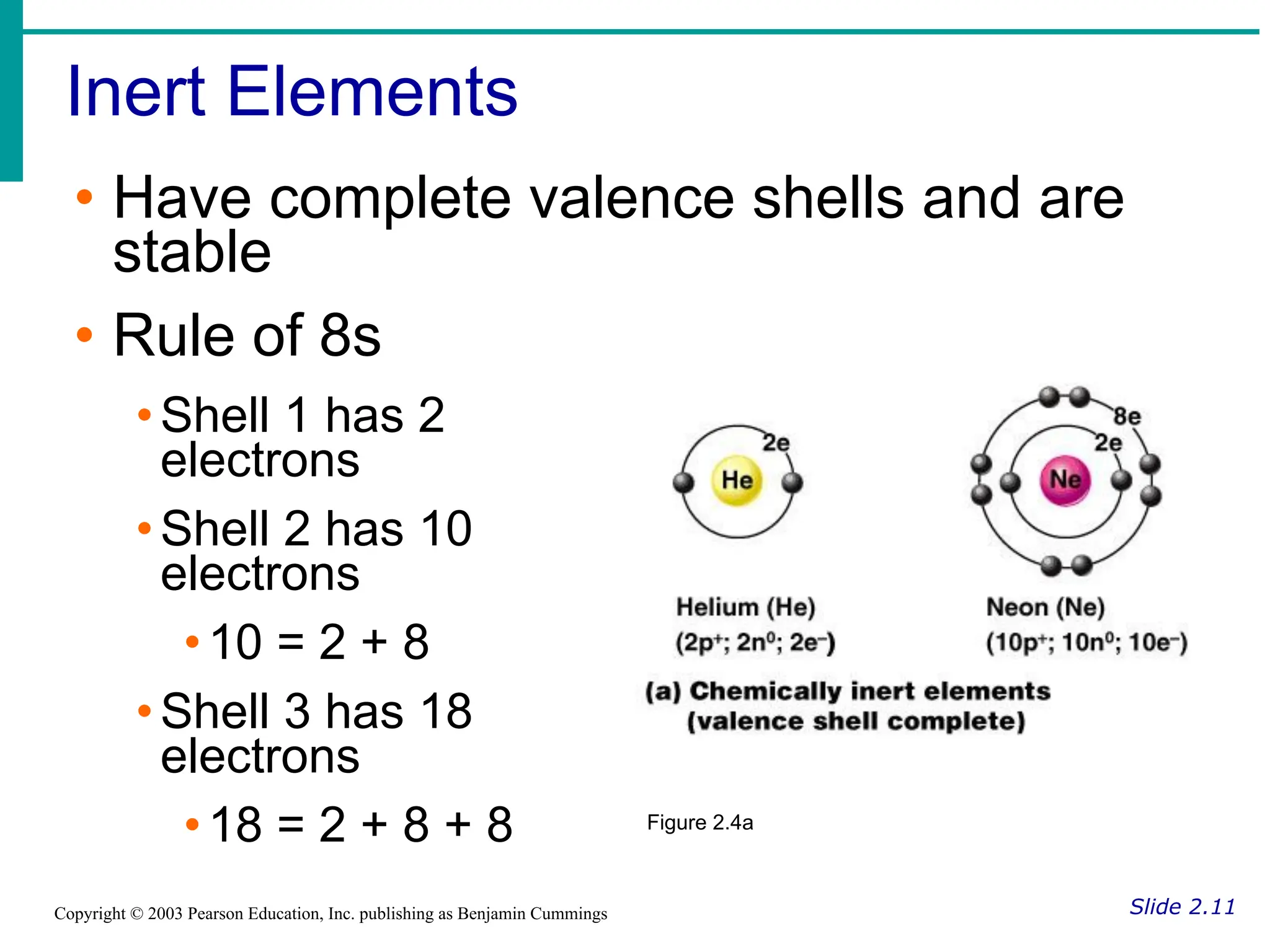 Chapter 2.pdf Basic Chemistry in Anatomy and Physiology | PDF