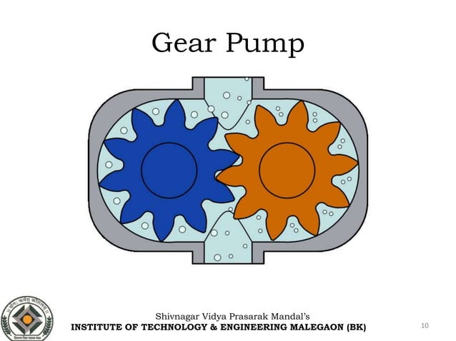 Chapter 2 Pumps and Actuatorsb Construction and working | PPTX