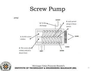 Chapter 2 Pumps and Actuatorsb Construction and working | PPTX