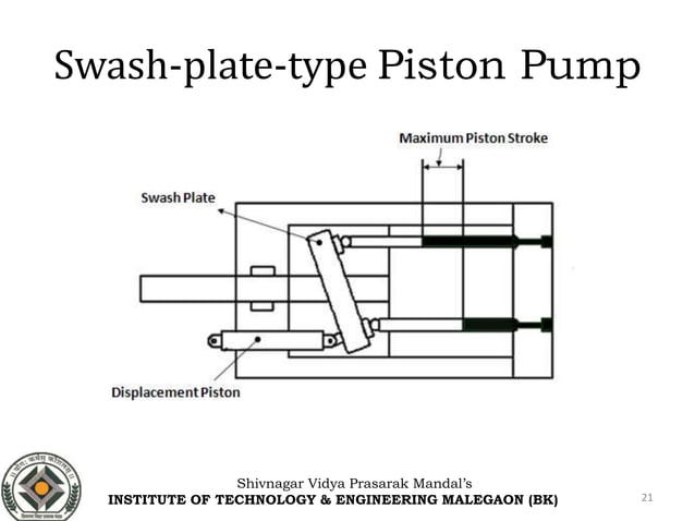 Chapter 2 Pumps and Actuatorsb Construction and working | PPTX