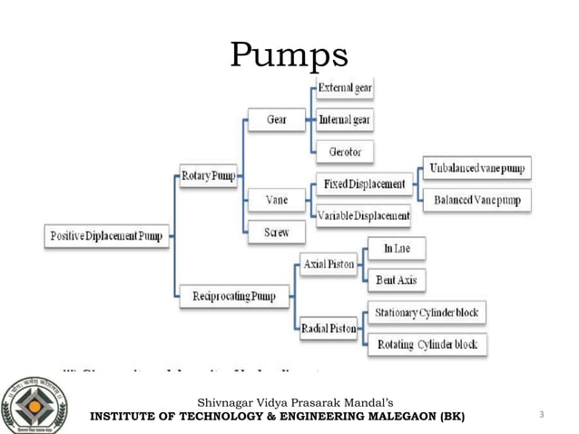 Chapter 2 Pumps and Actuatorsb Construction and working | PPTX