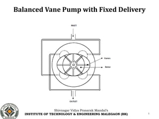 Chapter 2 Pumps and Actuatorsb Construction and working | PPTX