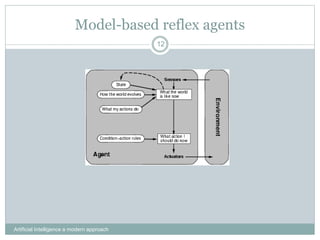 Intelligent agent - Artifical Intelligence | PPT