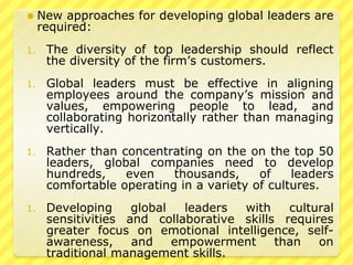 CHAPTER 2 GLOBAL LEADERSHIP AND DEVELOPMENT OF TEAM- INTERNATIONAL ...