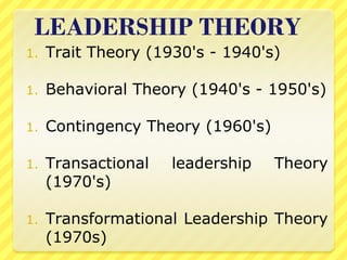 CHAPTER 2 GLOBAL LEADERSHIP AND DEVELOPMENT OF TEAM- INTERNATIONAL ...