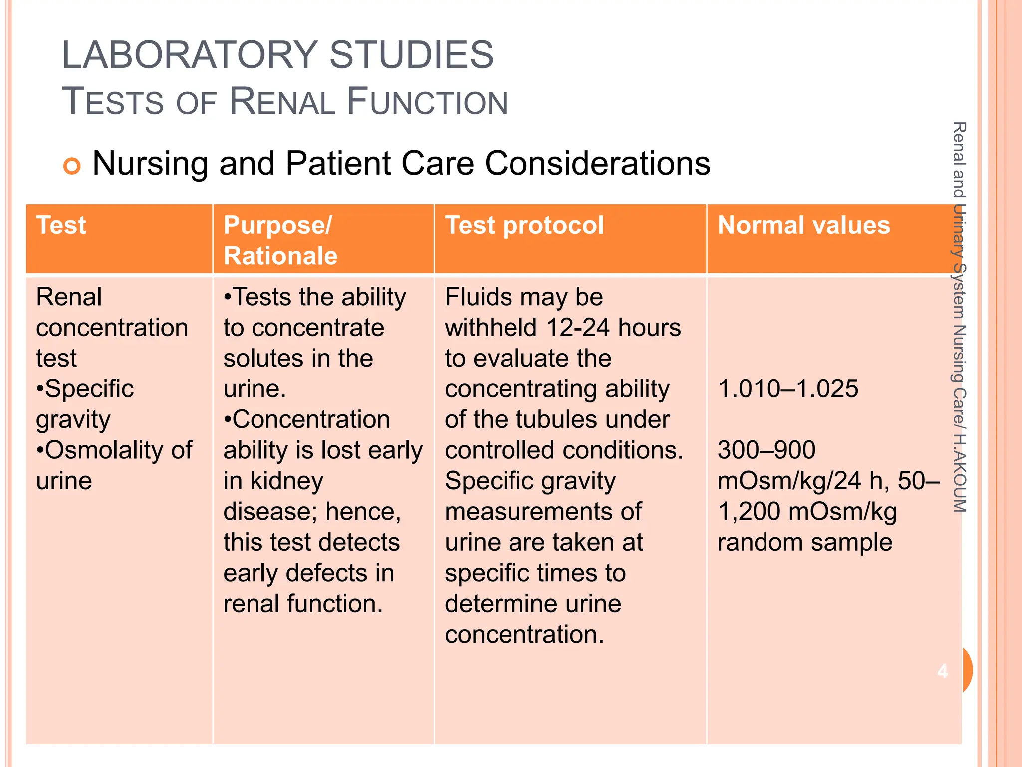 Chapter 1 : Diagnostic tests renal system | PPTX