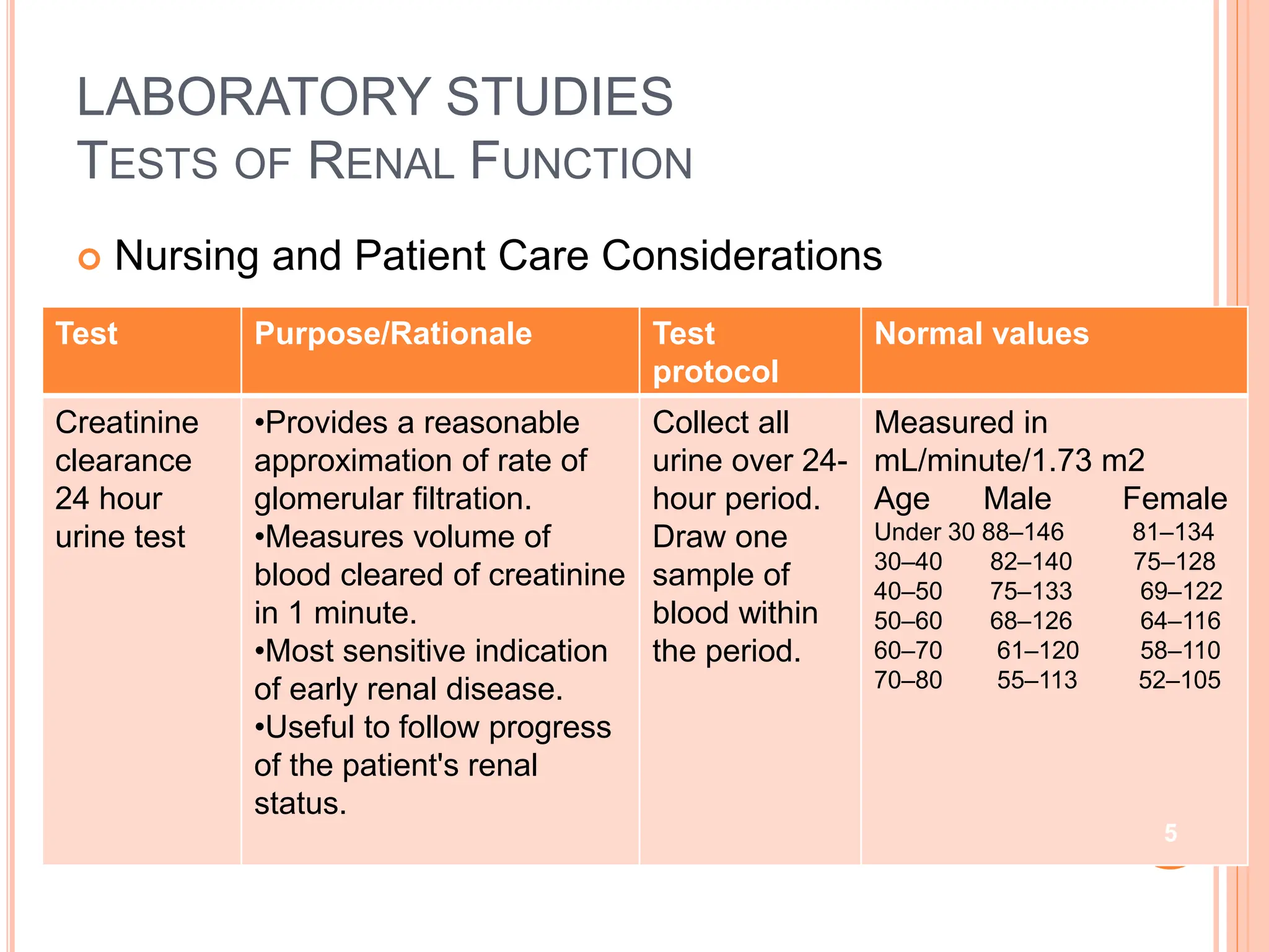 Chapter 1 : Diagnostic tests renal system | PPTX