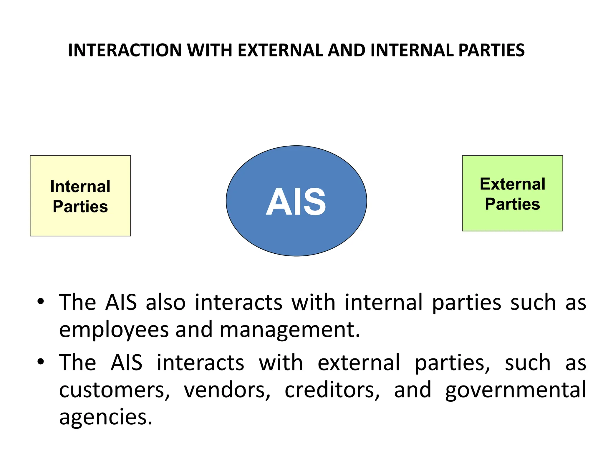 Accounting information system chapter two | PPTX