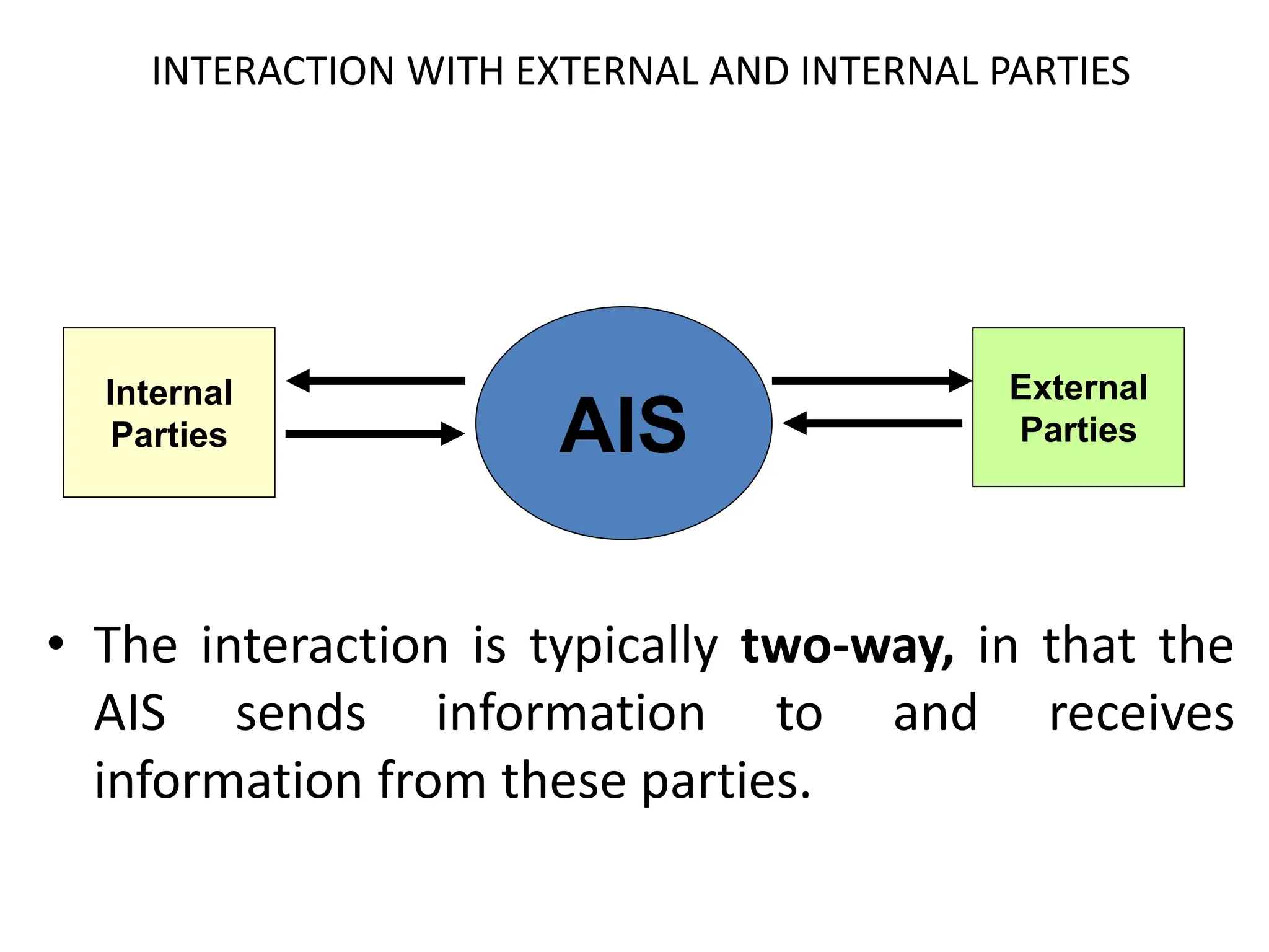 Accounting information system chapter two | PPTX