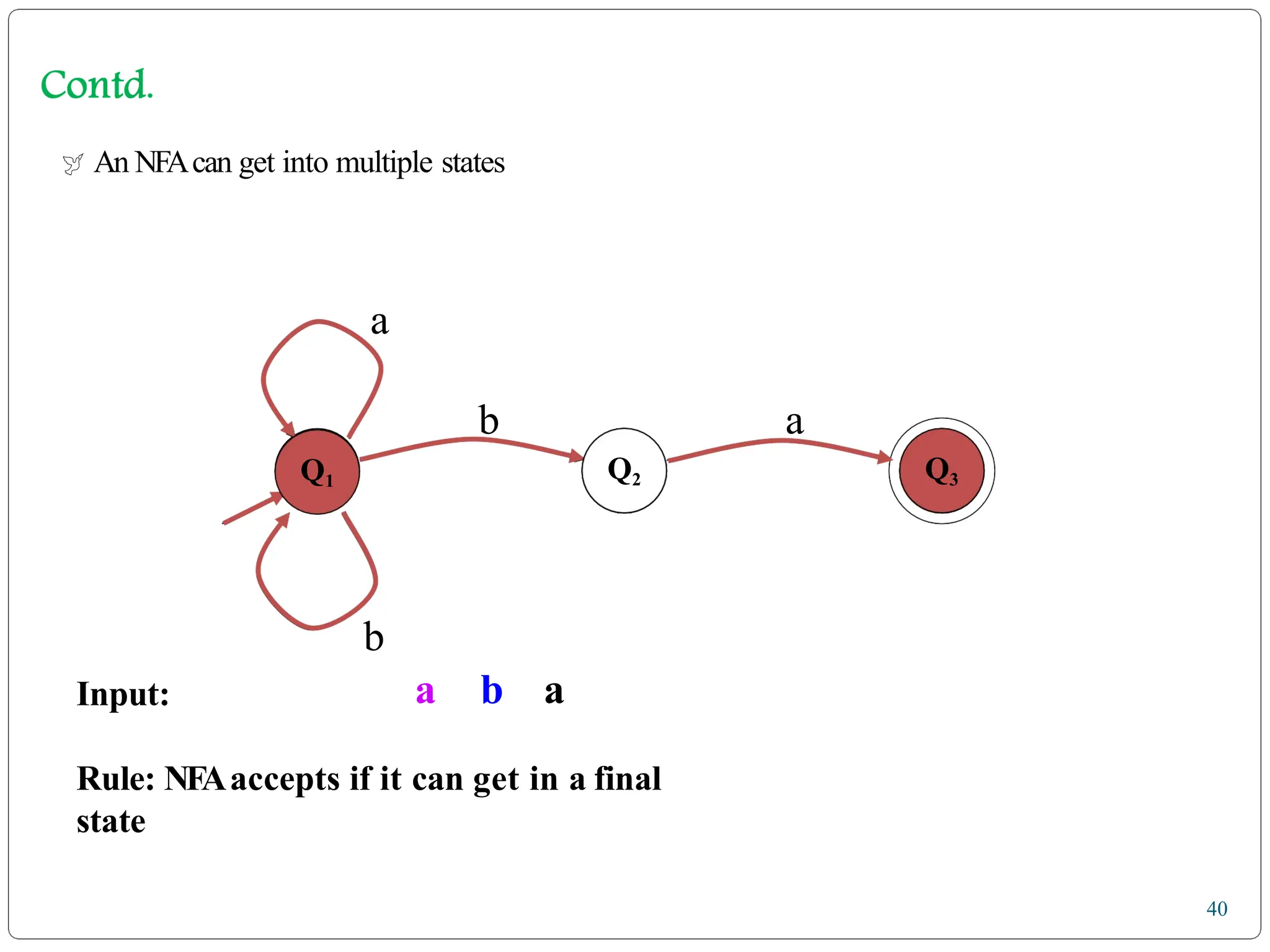Chapter 2pptx Compiler Design Lecture Note Pptx Programming