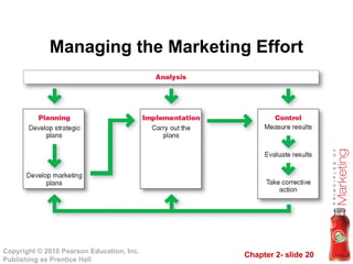 Chapter 2.ppt Marketing company and strategy | PPT