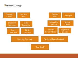 rizal and lfie vhgvhfhhgfyqoprk of rizal | PPTX | Education