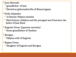 rizal and lfie vhgvhfhhgfyqoprk of rizal | PPTX