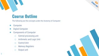 CHAPTER 2.1 - ANATOMY OF COMPUTERxxxxx.pdf