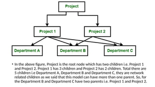 RDBMS stands for Relational Database Management System | PPT