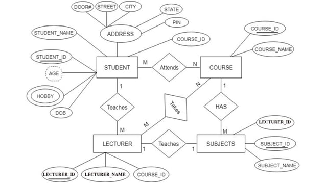 RDBMS stands for Relational Database Management System | PPT