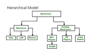 RDBMS stands for Relational Database Management System | PPT