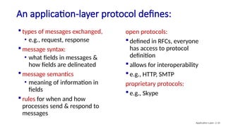 Chapter_2 jaringan komputer informatika.pptx