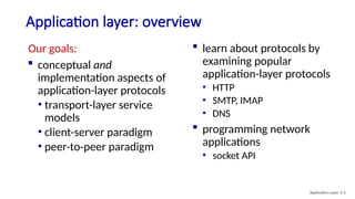 Chapter_2 jaringan komputer informatika.pptx