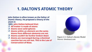 Chapter 2. Structure of Atom Level X.pptx