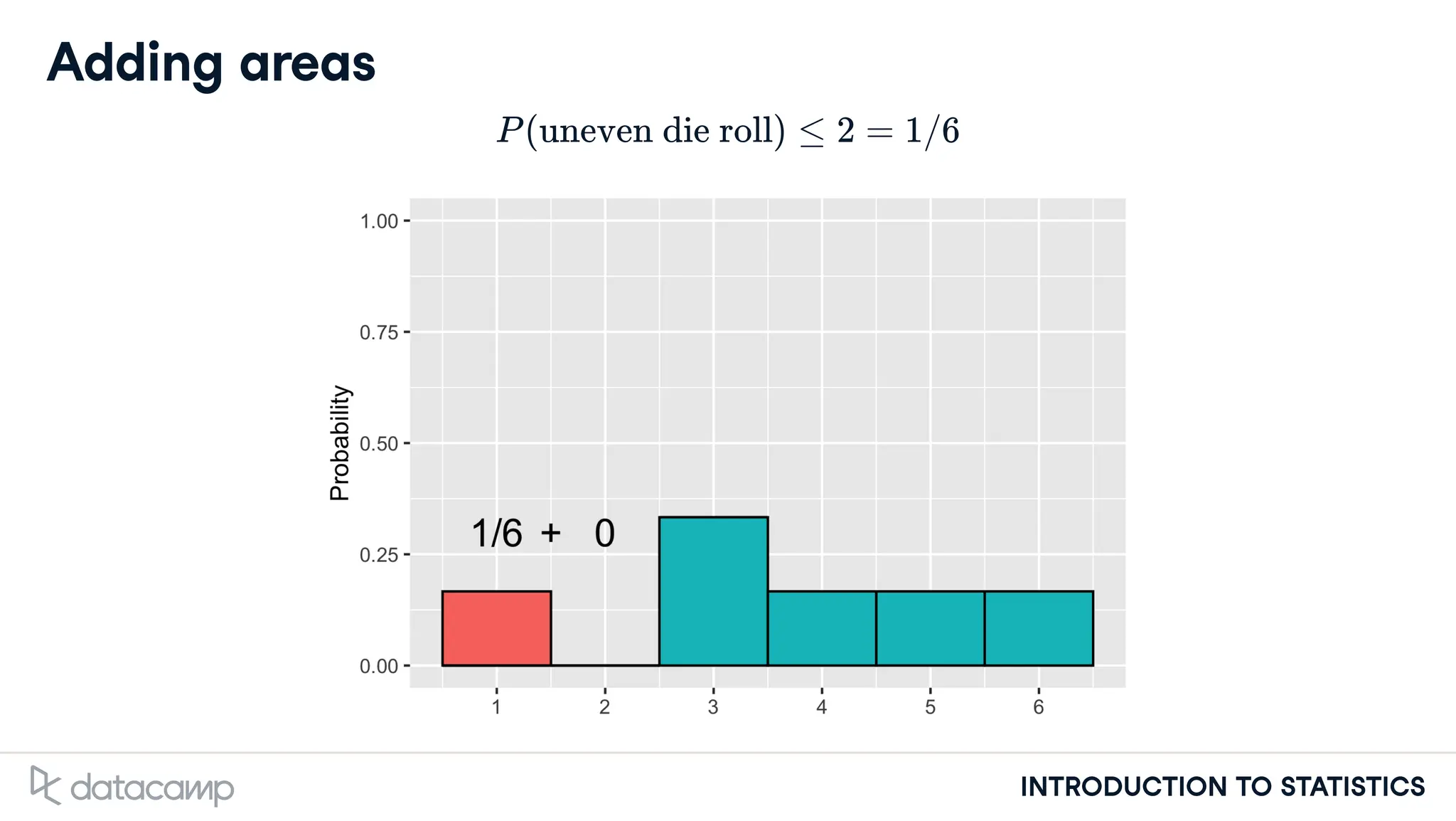chapter2-statistics-course-on-datacamp.pdf