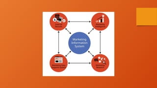 MIS MIS and Business Functions TPS/DSS/ESS, MIS and Business Processes ...