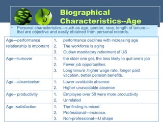 Chapter 2 Foundations of Individual Behavior.ppt