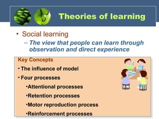 Chapter 2 Foundations of Individual Behavior.ppt