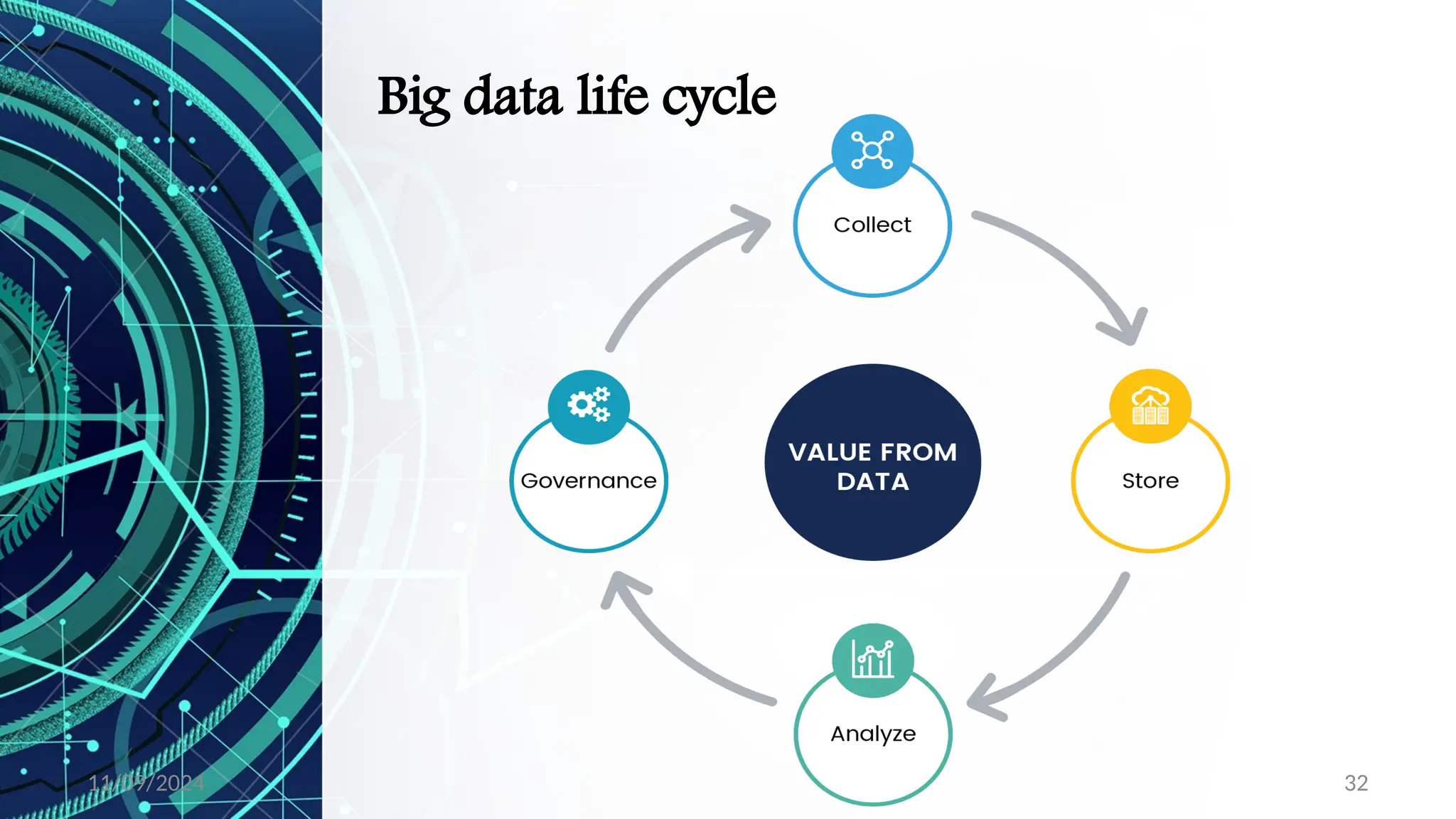 Chapter 2.pptx emerging technology data science | PPTX