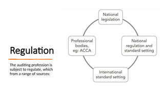 Chapter 2 statutory audit and regulation.pptx