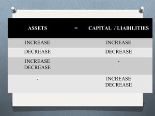 CHAPTER 2.Accounting Classification and Equationpdf | PDF