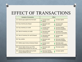 CHAPTER 2.Accounting Classification and Equationpdf | PDF