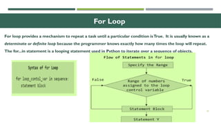 Chapter 2-Python and control flow statement.pptx