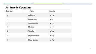 Chapter 2-Python and control flow statement.pptx
