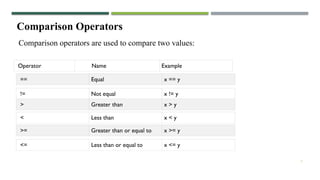 Chapter 2-Python and control flow statement.pptx
