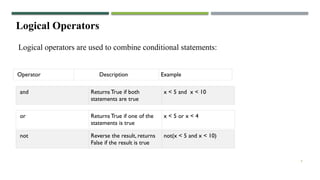 Chapter 2-Python and control flow statement.pptx