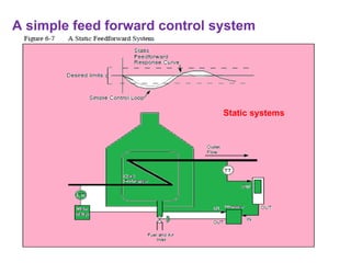 Fundamental process control system Chapter2.ppt