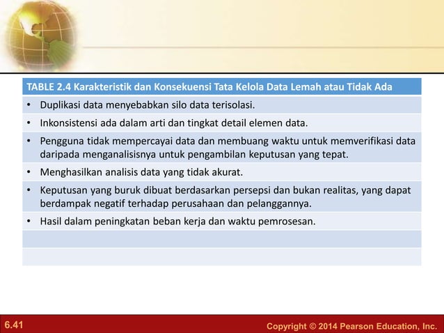 Tata kelola data dan arstektur Teknologi | PPT