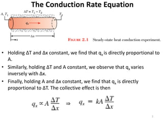 heat transfer.....................Chapter 2.pdf