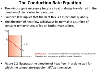 heat transfer.....................Chapter 2.pdf