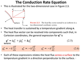 heat transfer.....................Chapter 2.pdf